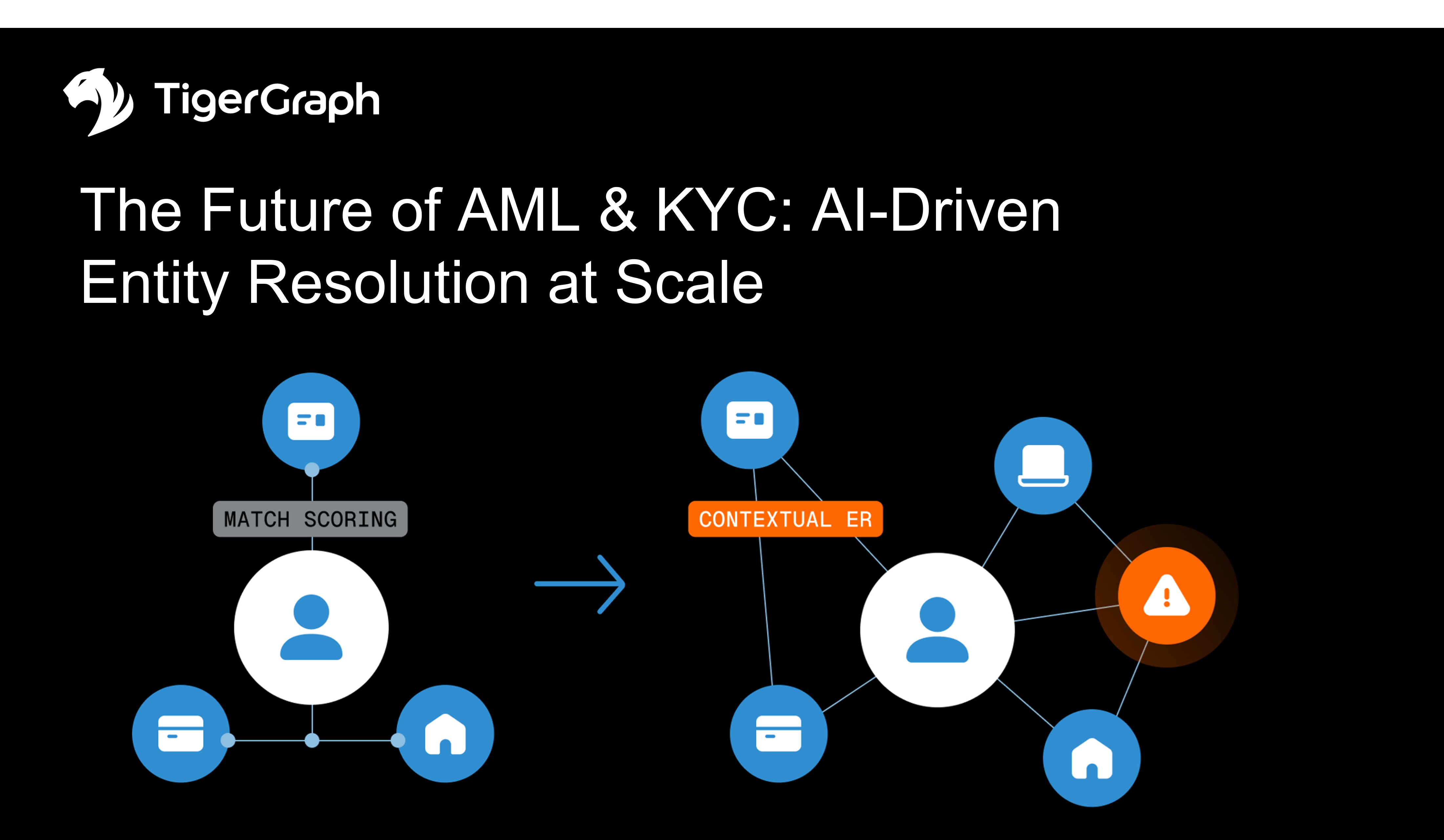 The Future of AML & KYC: AI-Driven Entity Resolution at Scale